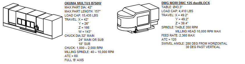 Precision Machining | Hamill Manufacturing