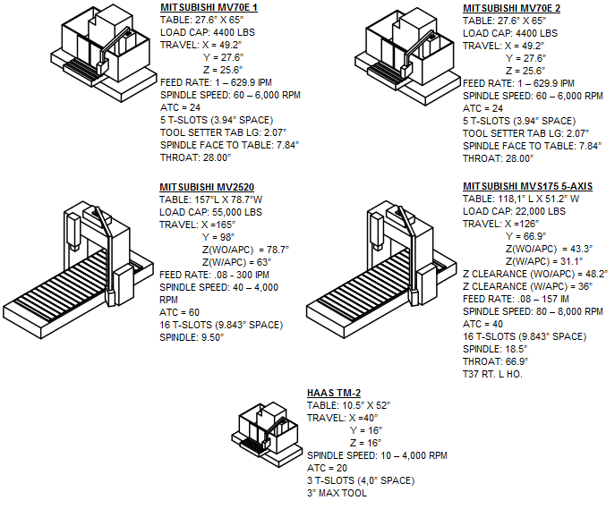 Precision Machining | Hamill Manufacturing