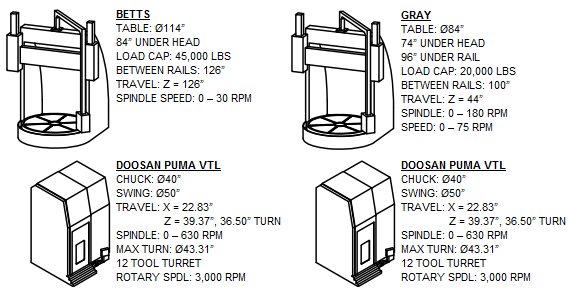 Precision Machining | Hamill Manufacturing